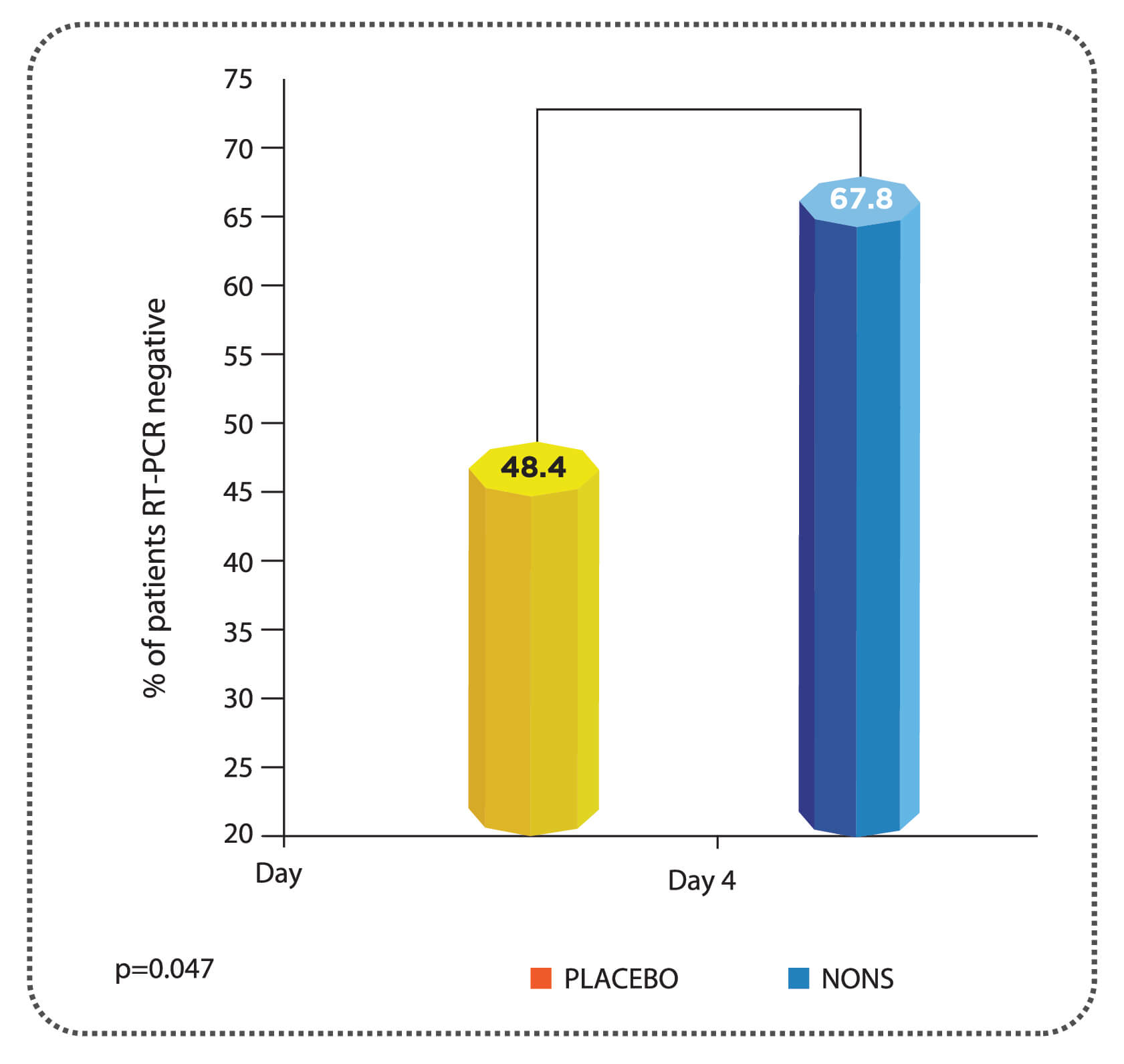 About VirX | VirX Nasal Spray